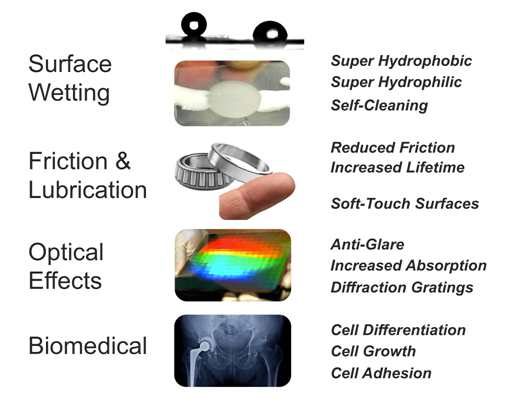 3D Surface Texturing Technology Using Ultrashort Pulsed Lasers – Laser ...