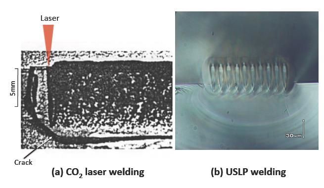 Origin and New Wave of Laser Welding – Laser Chirp
