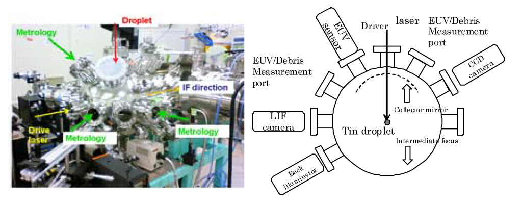 LPP-EUV Light Source Development for High Volume Manufacturing ...