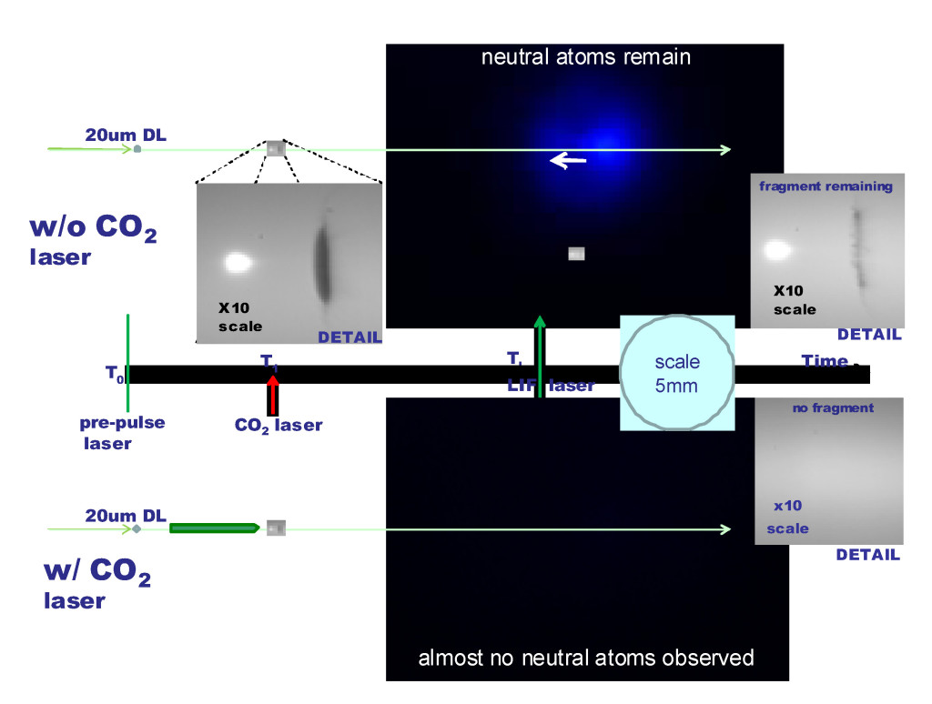 LPP-EUV Light Source Development for High Volume Manufacturing ...