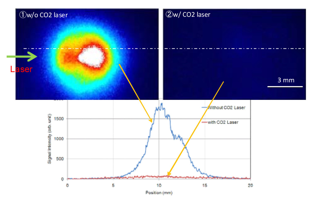 LPP-EUV Light Source Development for High Volume Manufacturing ...