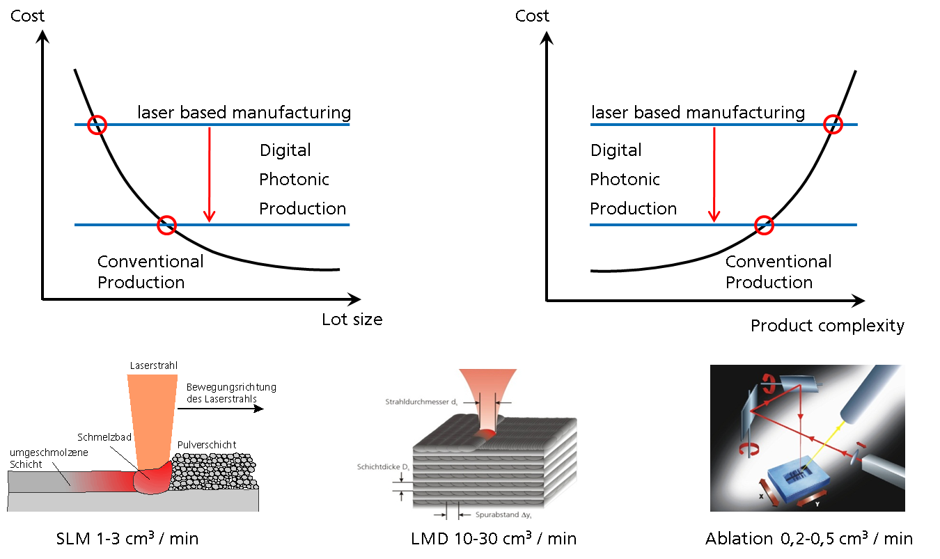 Digital Photonic Production – The Future of Laser Applications – Laser ...