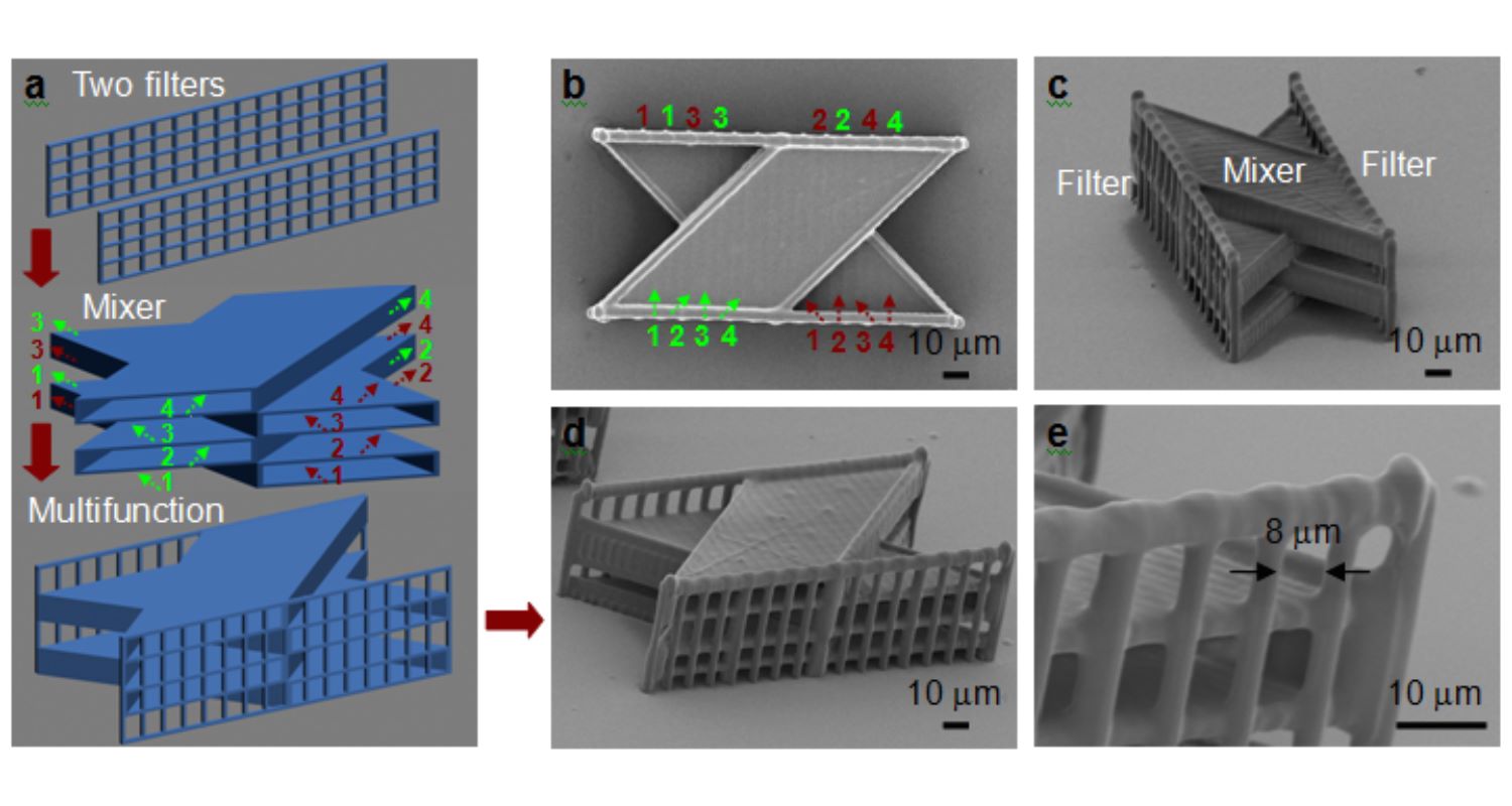 Hybrid Femtosecond Laser 3D Microfabrication: Reliable Tool for ...