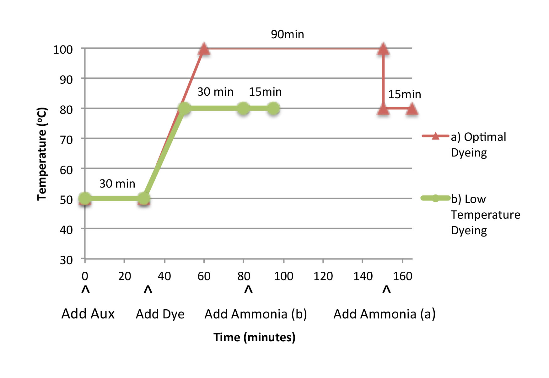 Digital Laser Dyeing – Laser Chirp