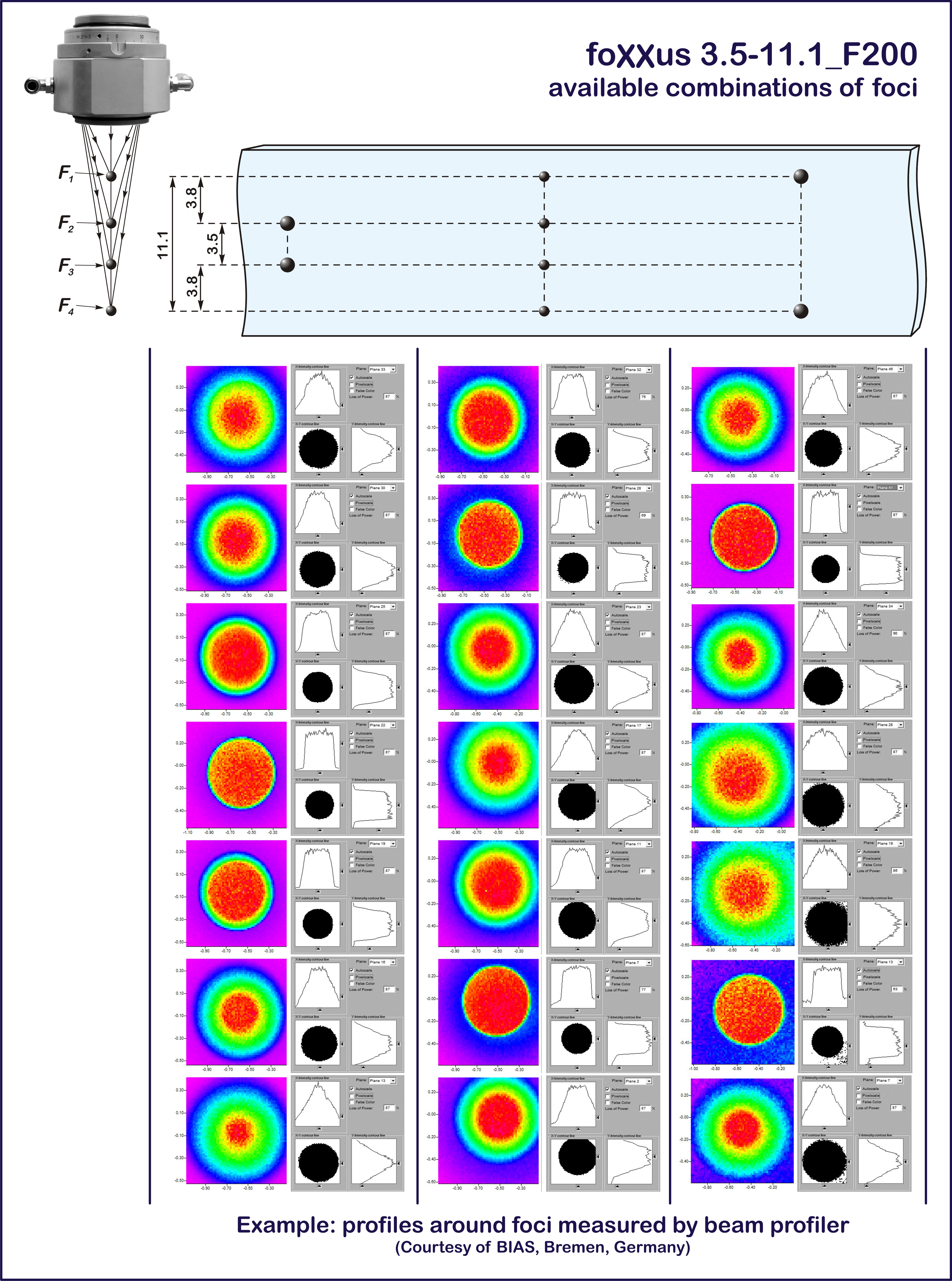 Refractive Multi-Focus Optics for Material Processing – Laser Chirp