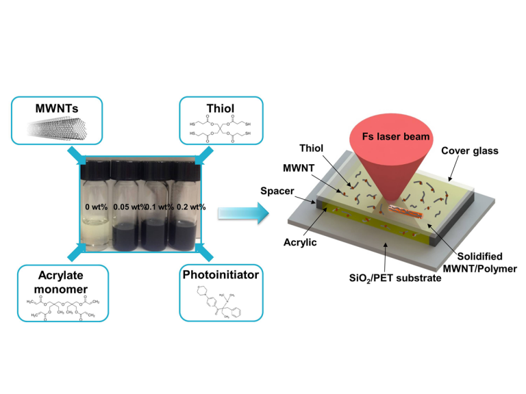 3D Printing of Conductive CNT-polymer Composite – Laser Chirp